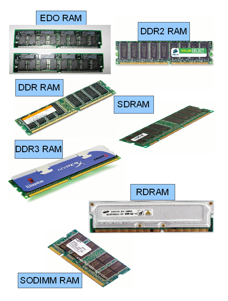 Pengertian RAM dan Macam-Macam RAM ~ anything you want