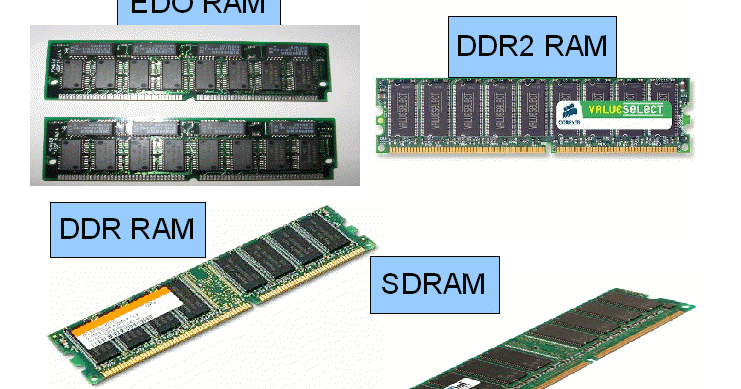 Pengertian RAM dan Macam-Macam RAM ~ anything you want