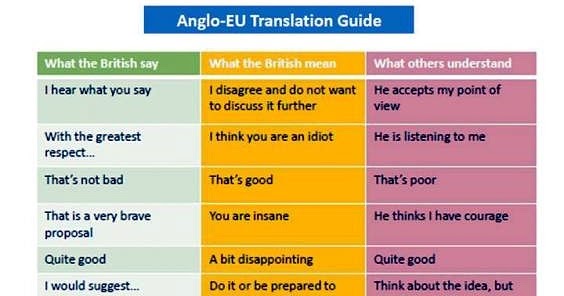 Hacienda Riquelme Blog: What the British say, what they really mean ...