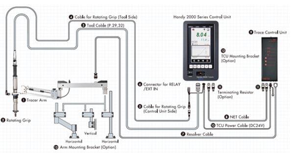 ESTIC TRACER ARM & ITS POKAYOKE PERFORMANCE