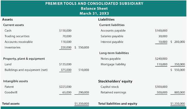 General: Balance Sheet