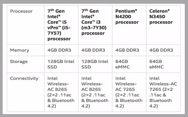 Video ... Learn about Intel's new Intel Compute Card, which will make ...