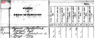 How Could They Have Done That? Genealogical Tales from the Great Lakes: Samuel Muholland: The ...