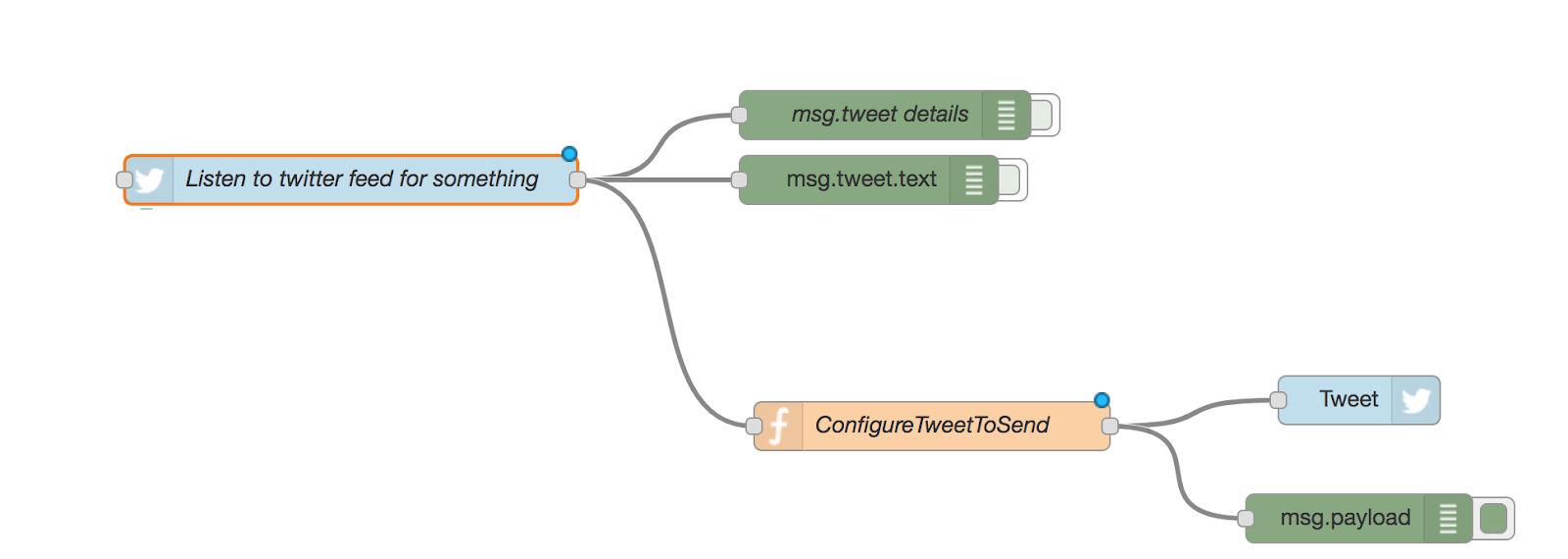 How to use node-red to interact with twitter