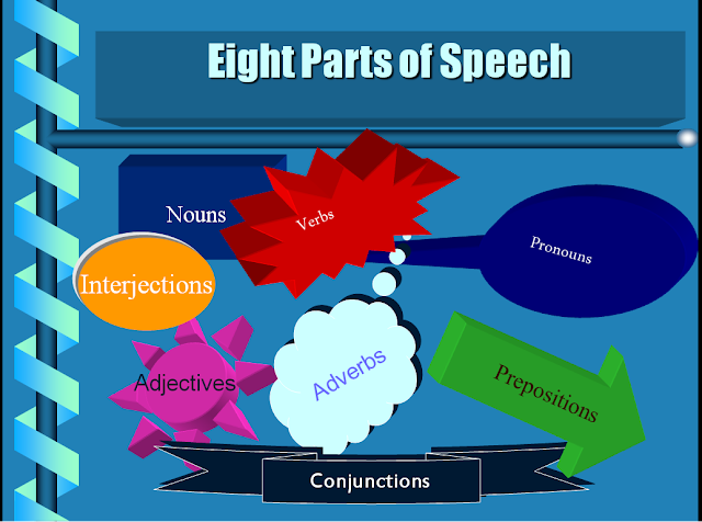 Part of Speech: Parts of speech