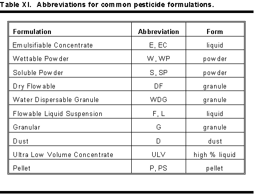 Nature and Farming: Rice Production: Chapter 13 - Pesticide calibration