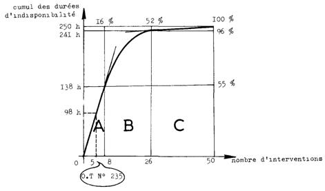 electronique: Principe de la méthode ABC