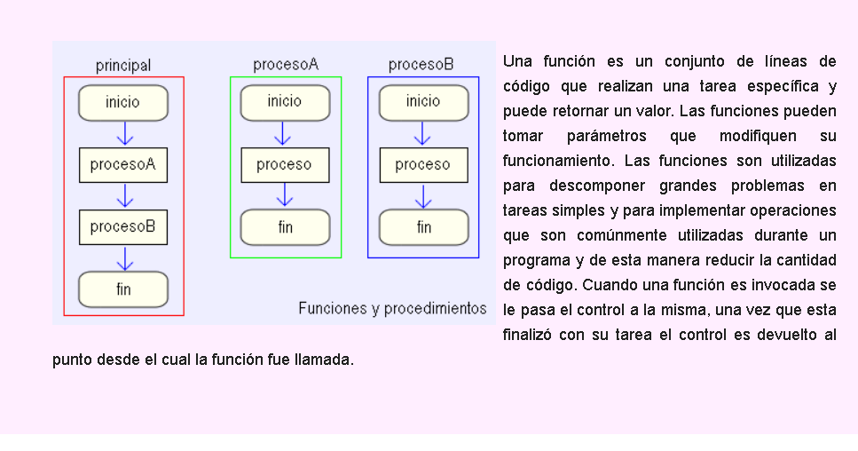 PROGRAMACIÓN CON LENGUAJES ESTRUCTURADOS JANIO ANDINO : ¿Qué es una ...