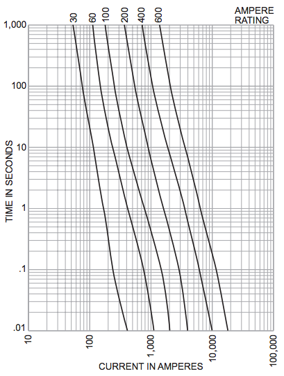 電氣生涯 Electrical Life: 5月 2018