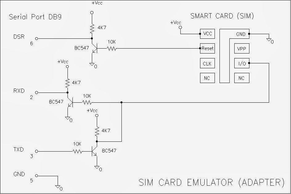 Examination and Evidence from SIM and USIM Cards.: SIM Test Card ...