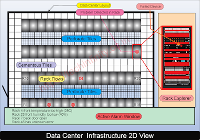 What is Data Center Infrastructure Management (DCIM) tool?