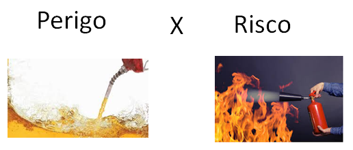 Manual do Trabalho Seguro: Risco x Perigo para Segurança do Trabalho ...