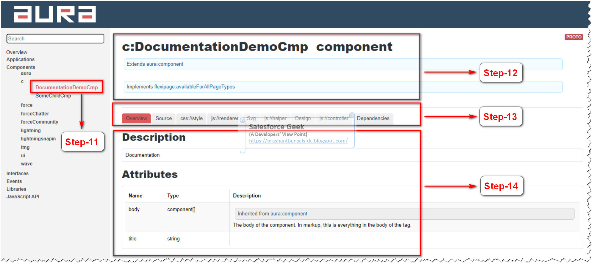 Salesforce Aura Framework: How To Work With Aura Documentation Framework