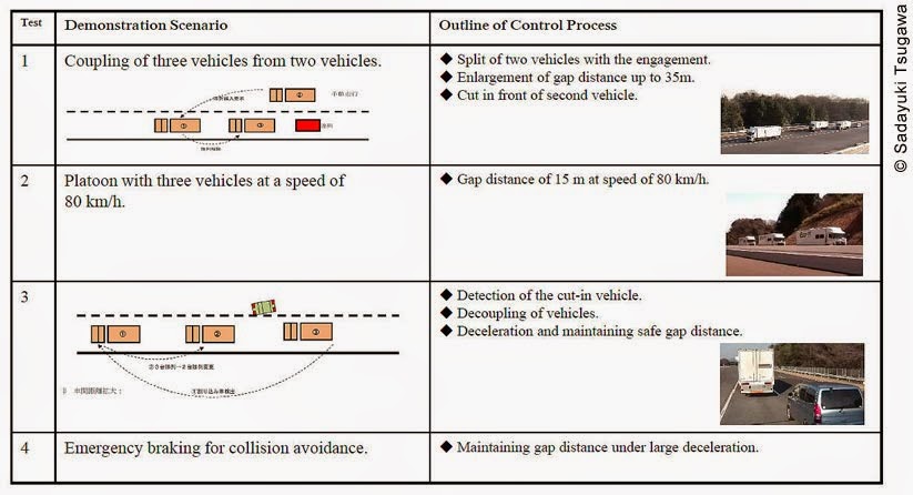 7.7 Million Truck Platoon Systems to Ship by 2025 and Japanese truck ...
