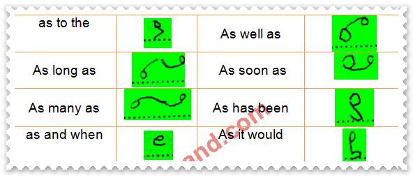 [1000 Phrases English Shorthand] I, Why, How, You, What, Would, With ...