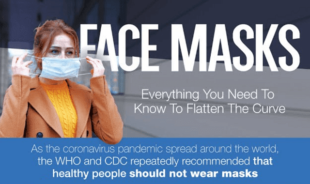 Are You Using A Face Mask Yet? #Infographic - Visualistan