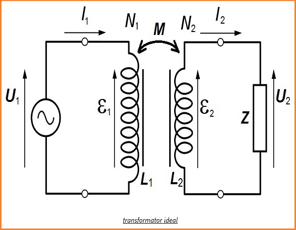 Apa itu Transformator Ideal: Prinsip Kerja dan Diagram Fasor - Belajar Elektronika