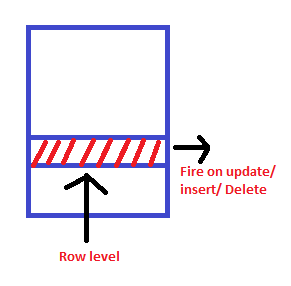 Active Databases and Triggers