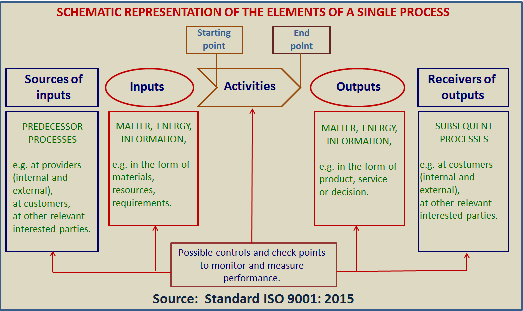 The QMS and its processes (Part 1)