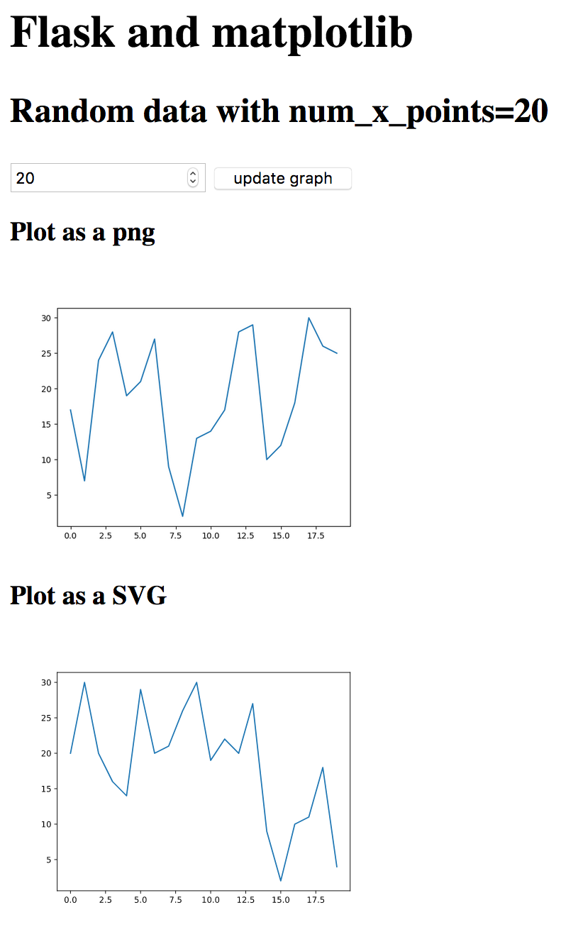 Drawing Data With Flask And Matplotlib