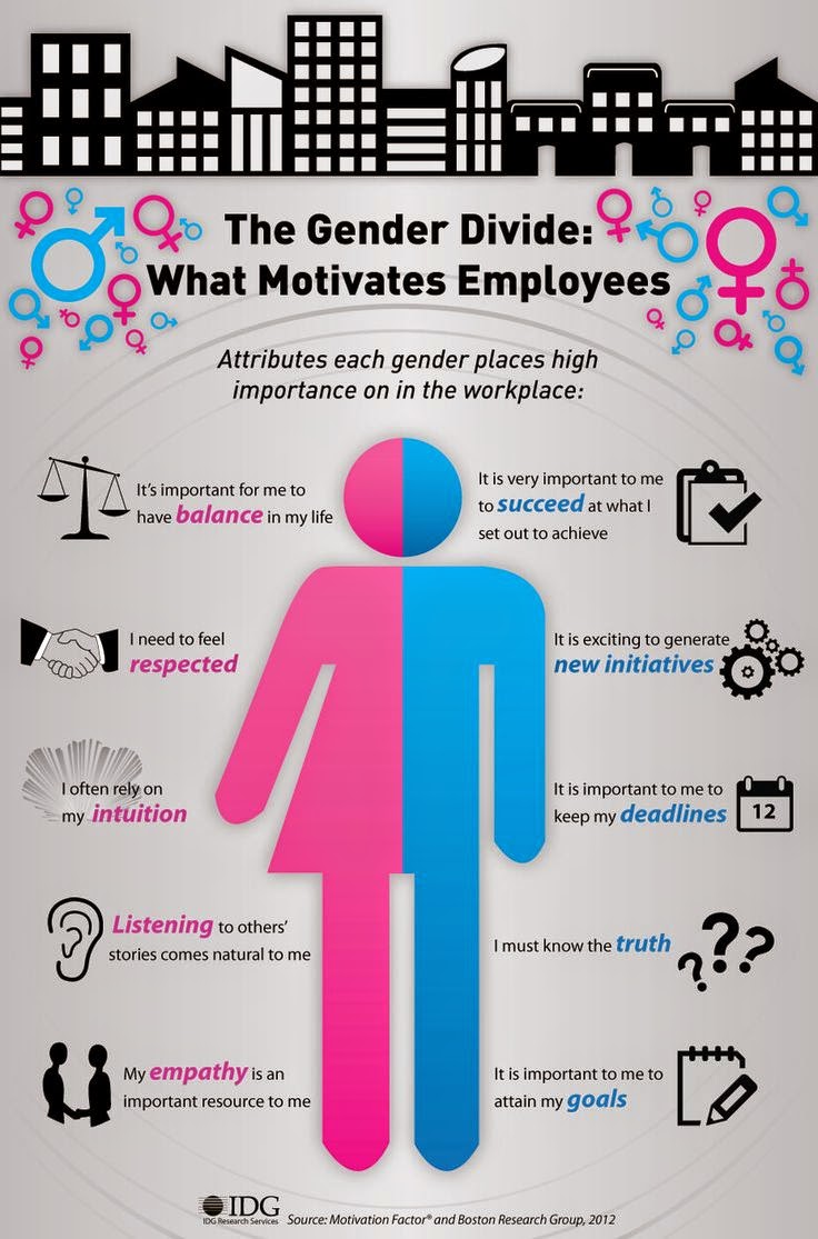 Gender Without Borders: From home duties to paid work: The evolution of ...