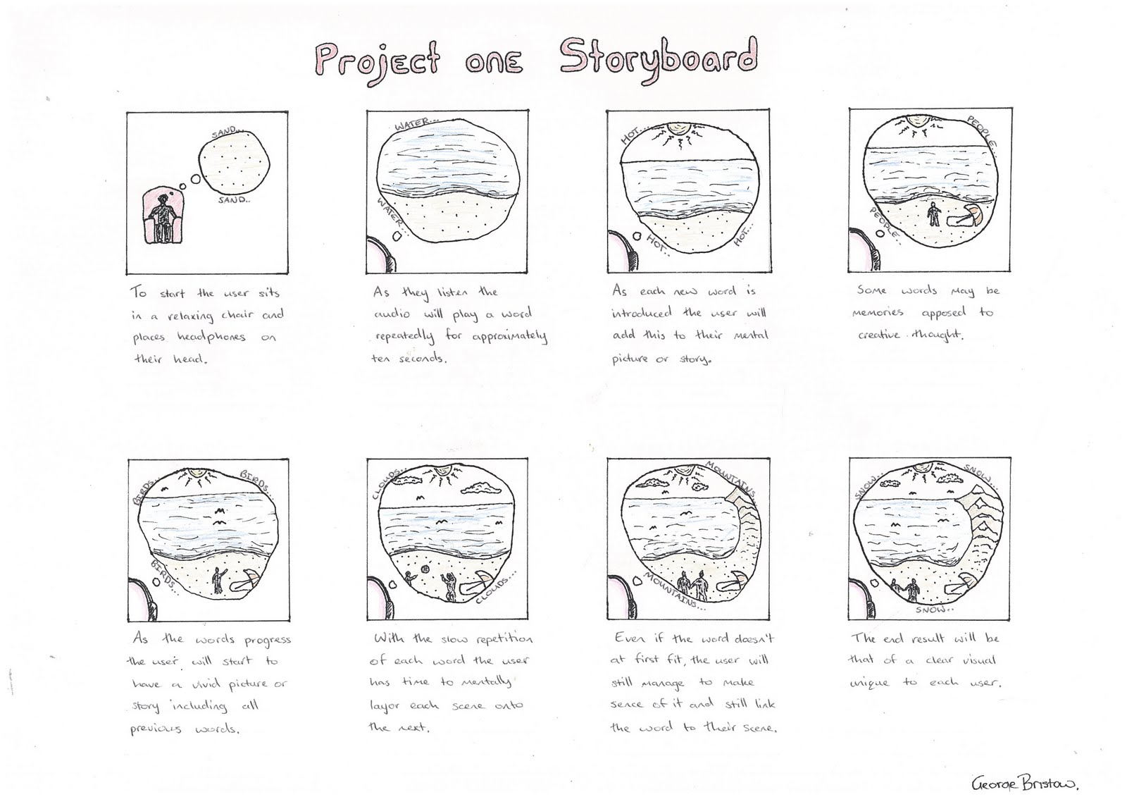 DSDN 112: DSDN 112 Project one proposal storyboard