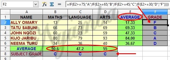 NYUMBA HOW TO FIND GRADE OF DATA SCORES IN EXCEL NYUMBA HOW TO FIND GRADE OF DATA SCORES IN EXCEL