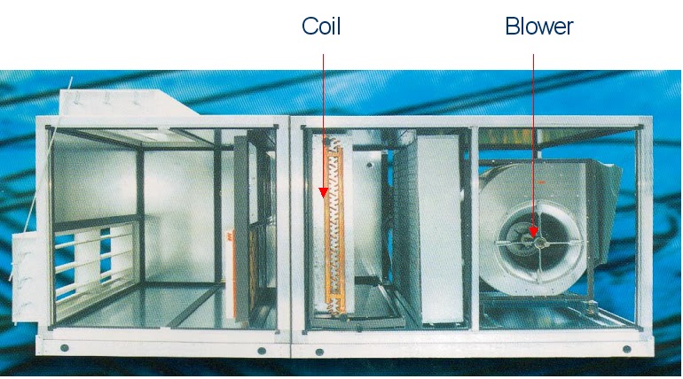 Orang Api: AHU ( air handling unit )
