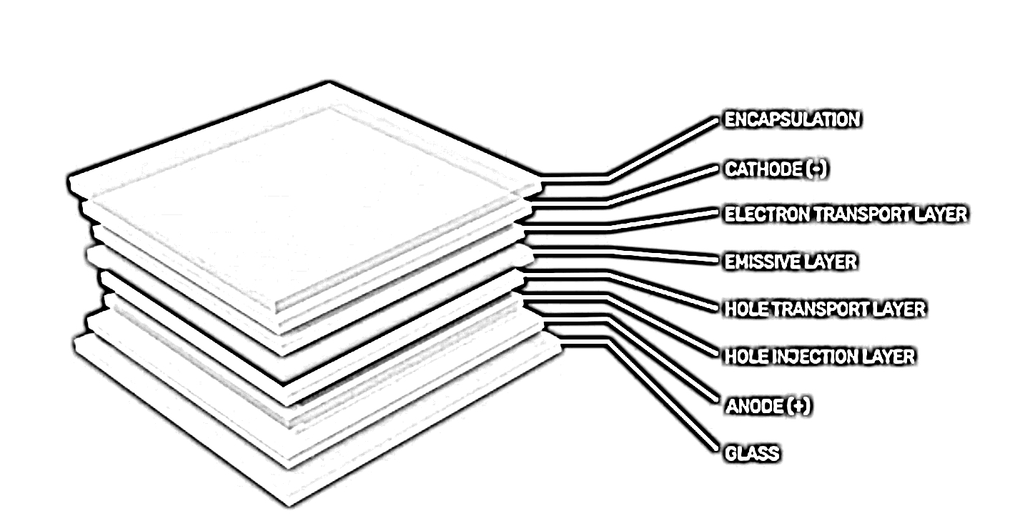 What is an OLED Display? And How does OLED display work?