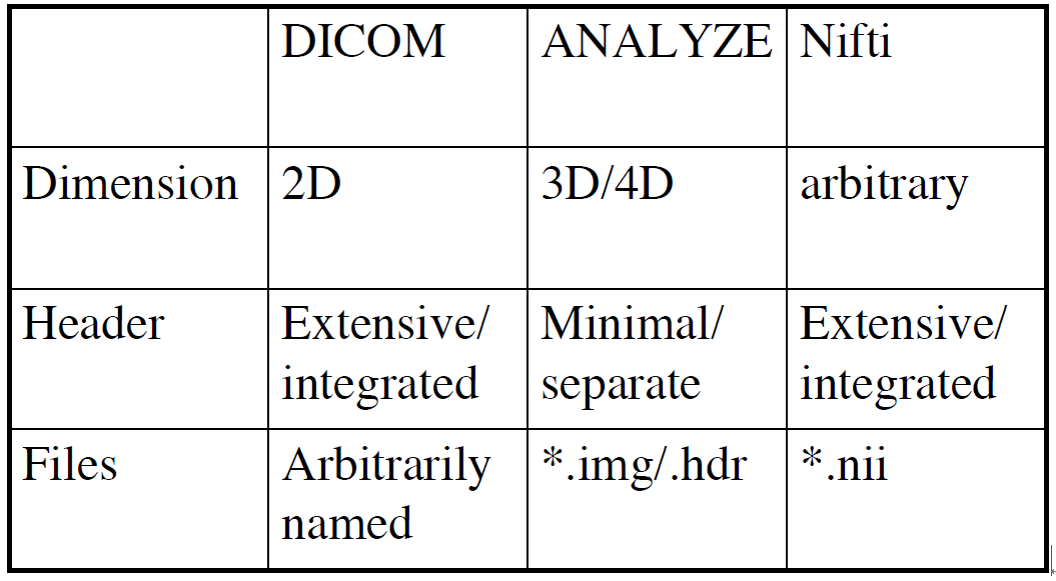 mental health of child and adolescent: MRI neuroimaging에서의 기본 사항 - file ...