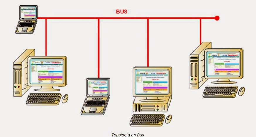 GESTIÓN DE REDES: julio 2014