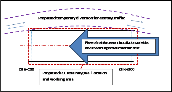CONSTRUCTION MANAGER: FREE SAMPLE METHOD STATEMENT FOR RETAINING WALL ...