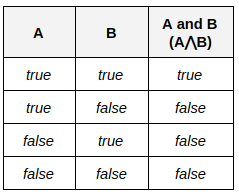 mathrecreation: day-knights and night-knights