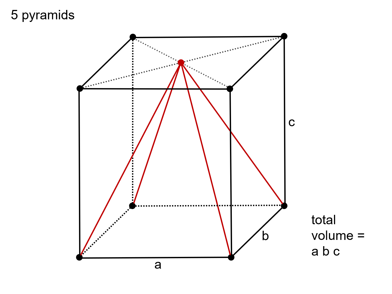 MEDIAN Don Steward mathematics teaching: volume of a pyramid