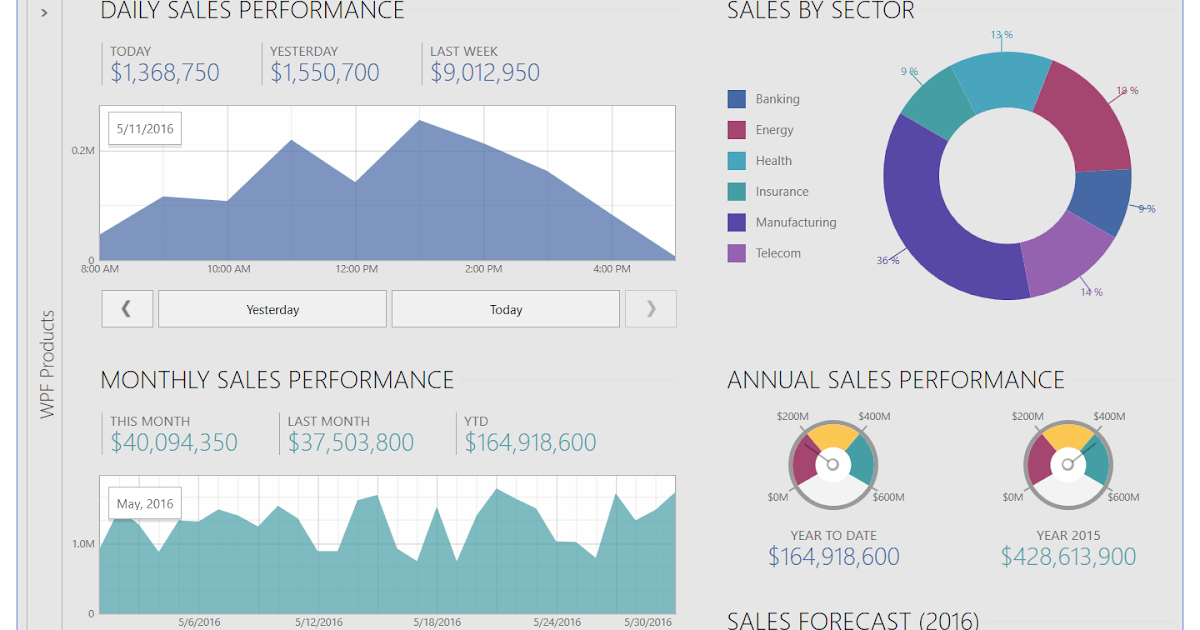 Arction Ltd - Highest Performance Charting Controls for Dot NET, Web ... Arction Ltd - Highest Performance Charting Controls for Dot NET, Web ...