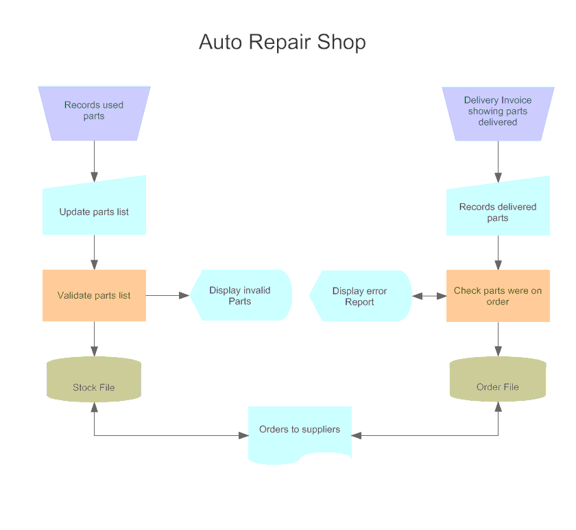 Contoh Flowchart LENGKAP 100+