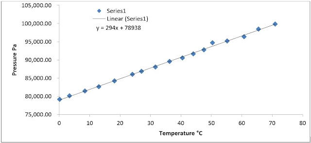Energy and Matter (Experimental): Absolute Zero