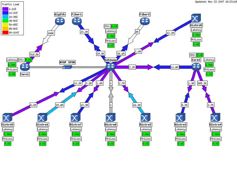 Network Weathermap ~ eduardocollado.com