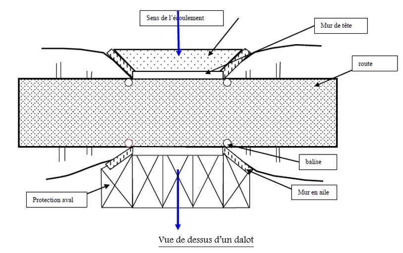 Plan Type Dalot Architecture 2D
