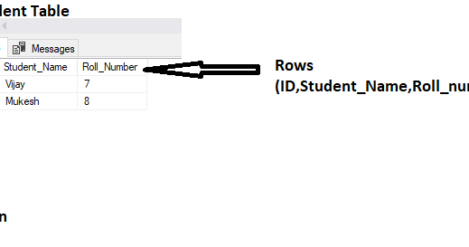 Table and Field in SQL Server