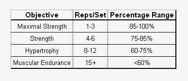 Ultimate Female Guide to Getting Lean | Diary of a Fit Mommy | Bloglovin’