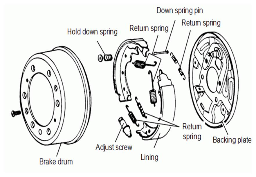 Automotif 'Information': SISTEM BREK