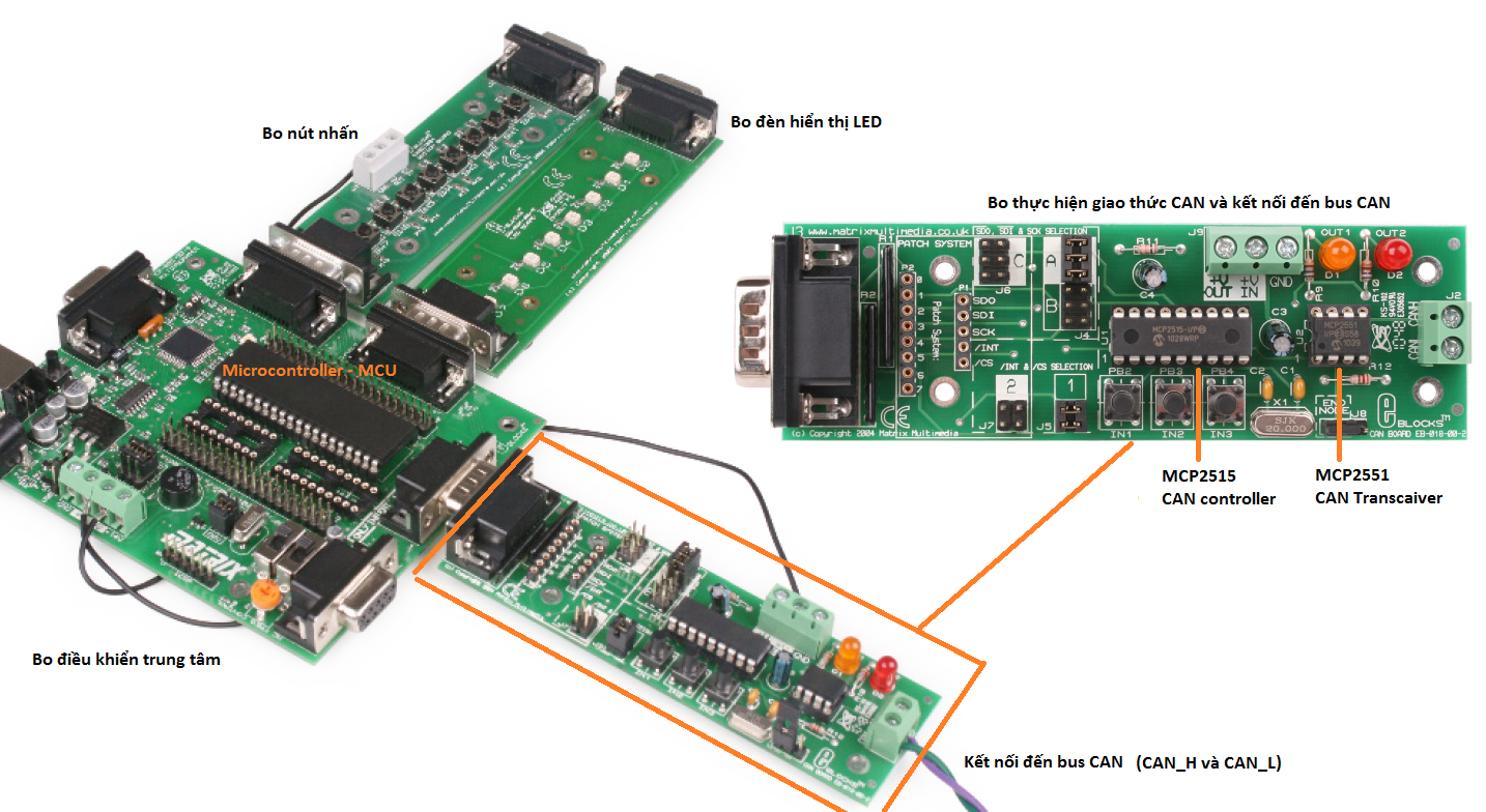 [CAN2.0][Controller Area Network][Bài 2] Cấu trúc và các thành phần ...