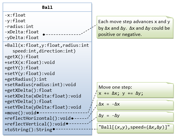 [Java1_12] Luyện Tập Nâng Cao về Class và Object Trong Java