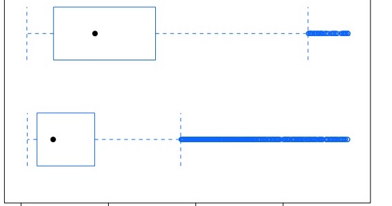 Sas And R Options For Teaching R To Beginners A False Dichotomy