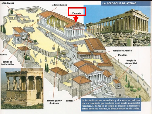 COMENTARIOS DE HISTORIA DEL ARTE: EL PARTENÓN: planta y fachada