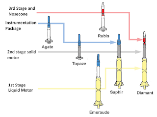 Orbital Aspirations: The Diamant A Launch Vehicle