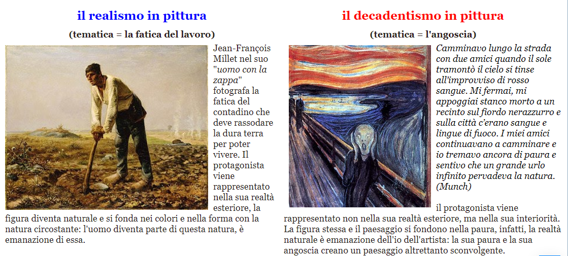 Appunti e Spunti: Approccio al Decadentismo