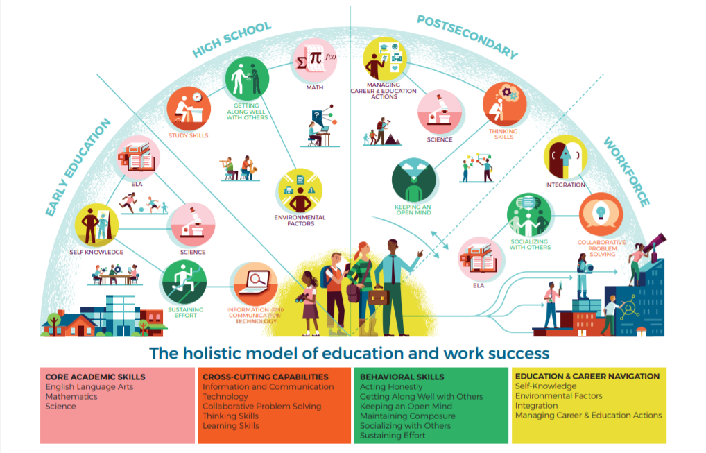 ACT Newsroom & Blog: The Evolution of ACT Research: Identifying Trends ...