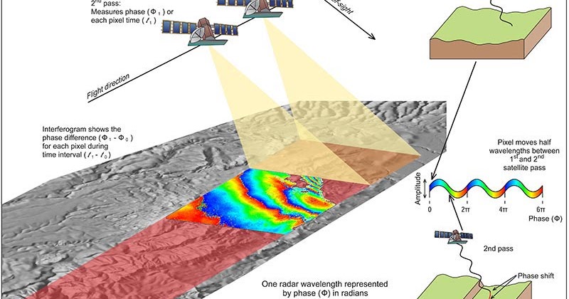 Muhteşem Gezegen Dünya ve Jeoloji Bilimi: İnterferometrik Yapay ...